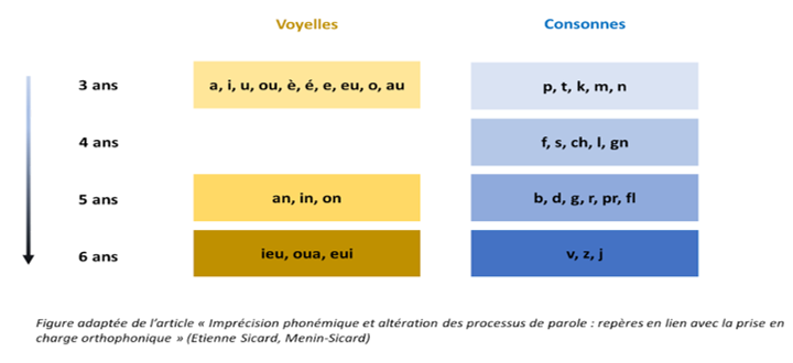 Mon enfant ne prononce pas bien les mots : quand m'alerter ? | CléPsy ...