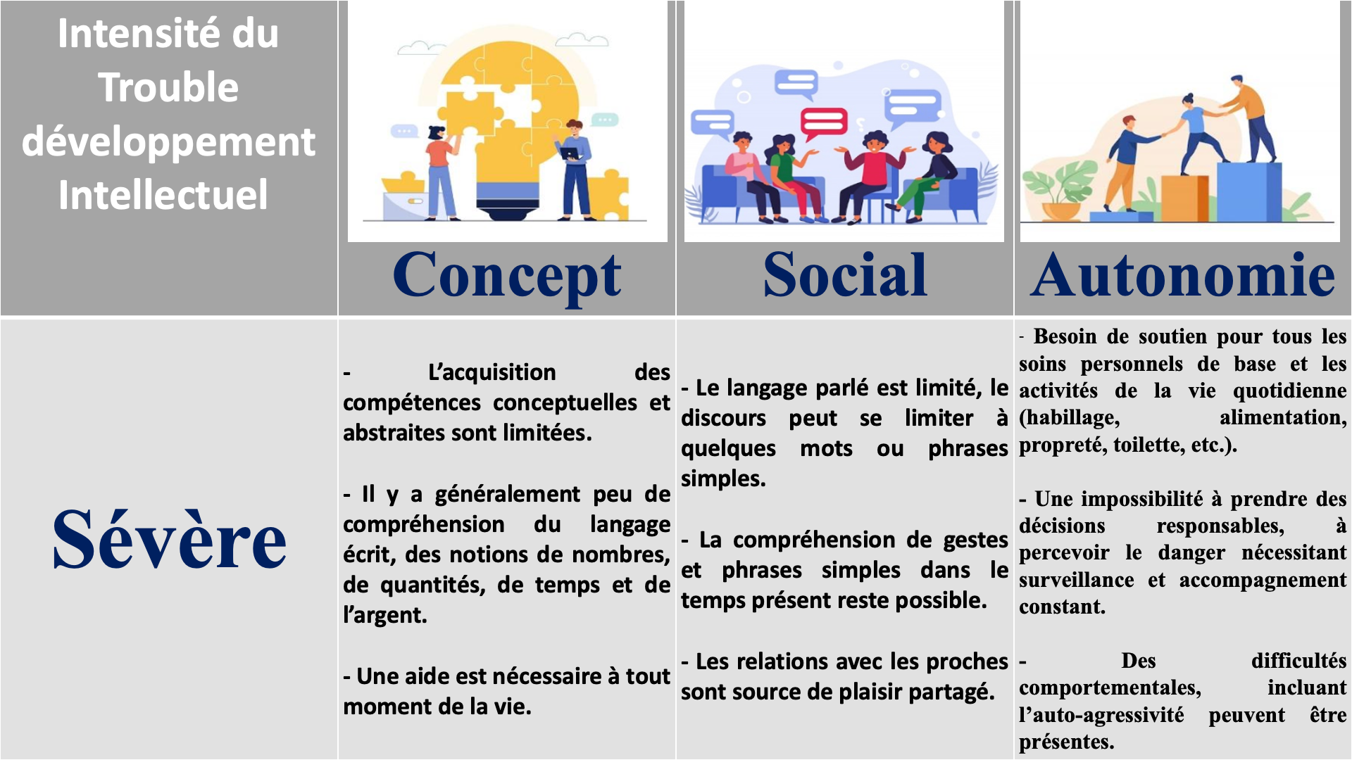 Handicap intellectuel et TDI: C'est quoi ? | CléPsy